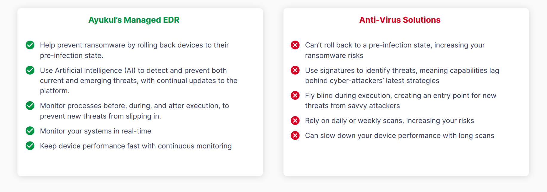 Cybersecurity Threats, A Looming Concern for Enterprises - Ayukul Technologies